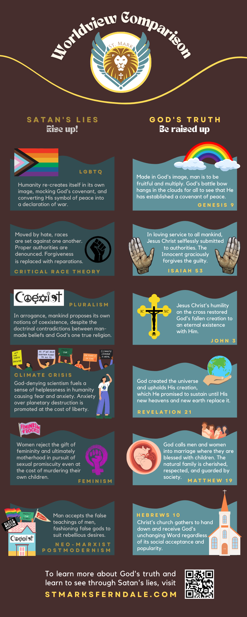 Worldview Comparison – St. Mark Lutheran Church